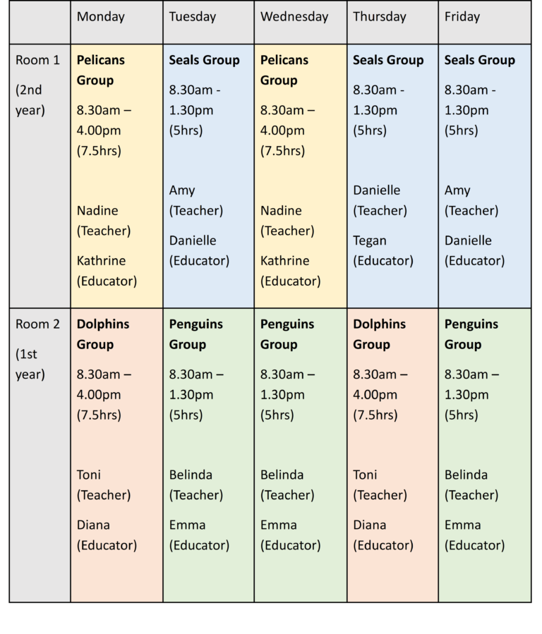 Timetable Overview – San Remo Preschool